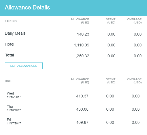 Add Daily Allowance Expenses to a Report – Emburse Enterprise Help Center